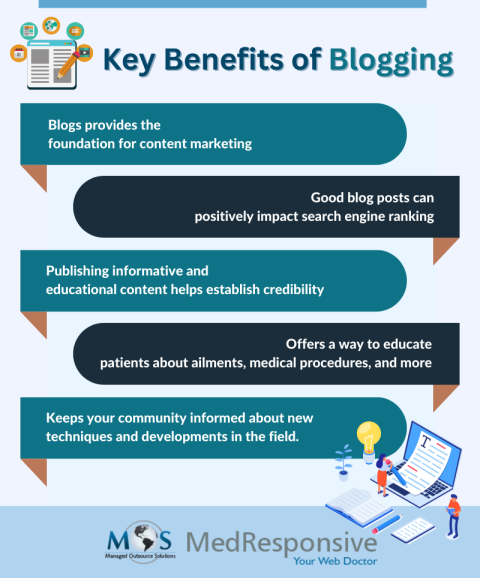 16 Best Practices to Write a Blog for Your Medical Practice