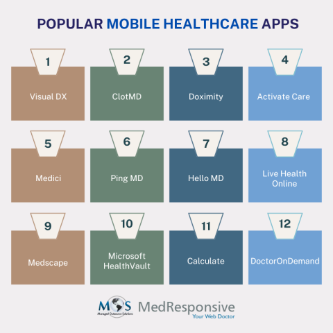 Top 12 Mobile Apps Used in Healthcare | MedResponsive