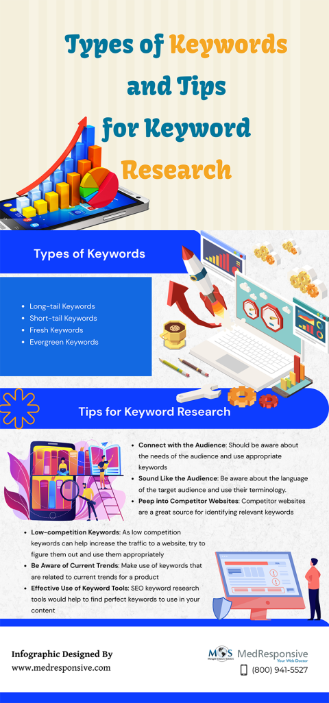 Different Types of Keywords and Tips for Keyword Research