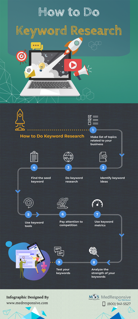 Best Practices to Perform Keyword Research for SEO