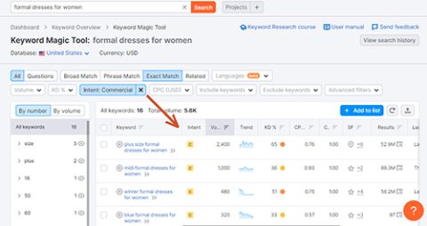 Five Latest Keyword Research Trends for 2023