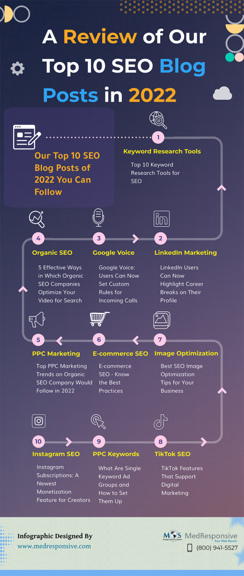 MedResponsive’s Top 10 SEO Blog Posts of the Year 2022