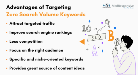 The Benefits of Choosing Zero Search Volume Keywords