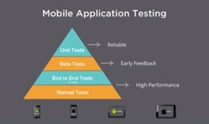 Step-by-Step Guide to Mobile App Development Process