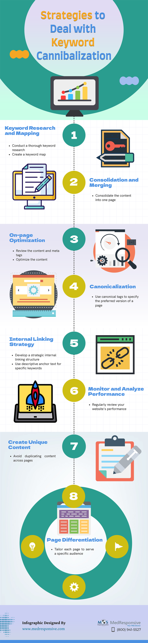 Tips to Prevent Keyword Cannibalization