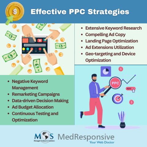 Designing an Effective PPC Strategy – 10 Tips