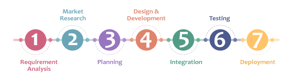 Custom CMS Development Services | CMS Solutions