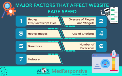 7 Factors That Can Impact Your Web Page Speed