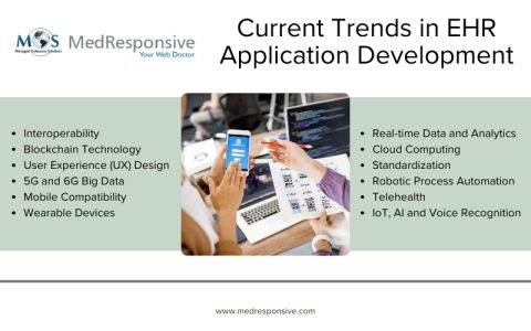 New Trends and Innovations in EHR Application Development