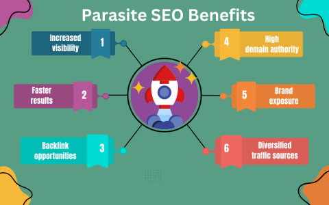 Parasite SEO 101: Understanding the Basics