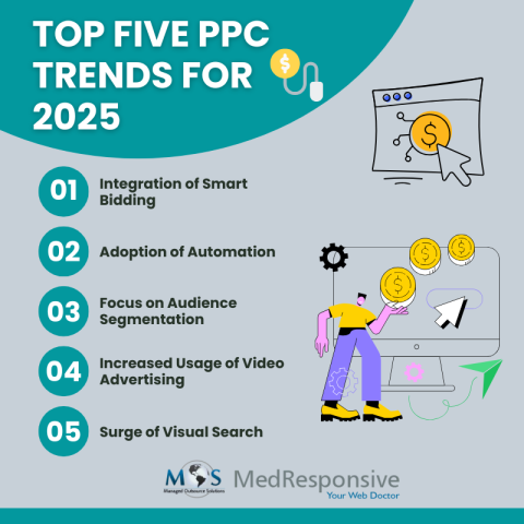 Top 5 PPC Trends You Can’t Ignore in 2025