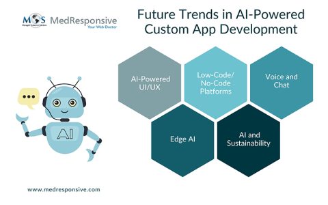 Custom AI App Development: Trends and Benefits
