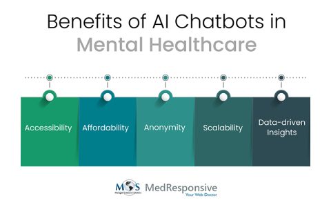 How AI Chatbots are Revolutionizing Mental Healthcare