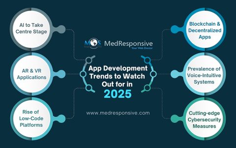 2025: Top Application Development Trends