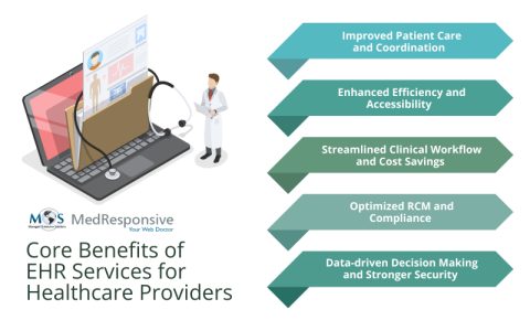 The Crucial Role of EHR Services in Contemporary Healthcare